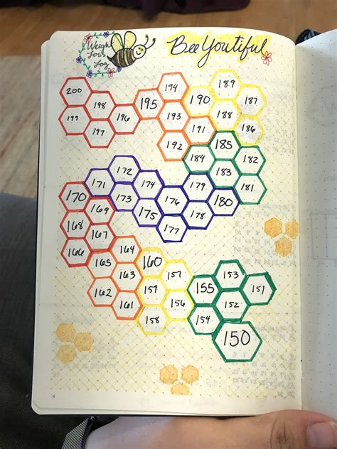 Pin On Janines First Bujo