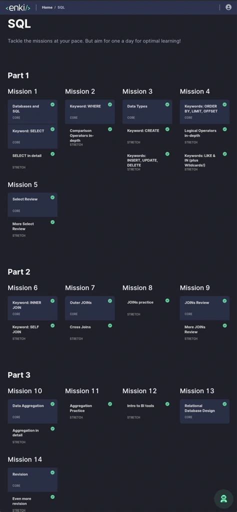 Joy Ogbor On Linkedin Sql Dataanalysis Continouslearning