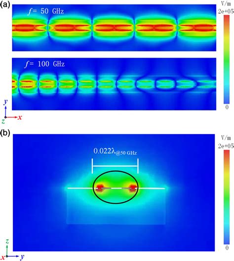 Electric Field Analysis Of The Proposed Plasmonic Waveguide Filter A