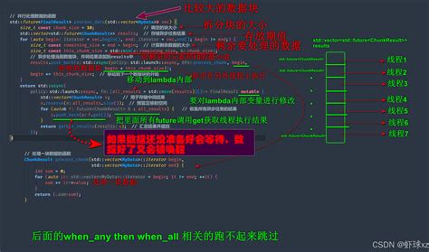 c 并发编程实战 第2版学习 c 并发编程实战第二版 csdn博客