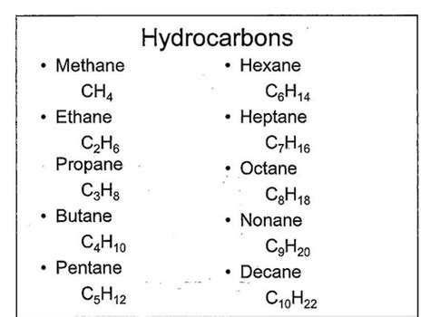 List Of Alkanes And Their Chemical Formulas Common Acids And Bases In Chemistry Flashcards
