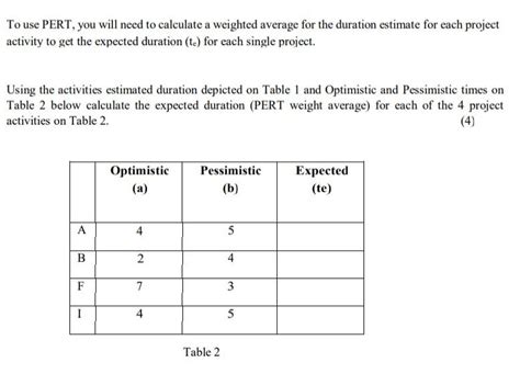 To Use Pert You Will Need To Calculate A Weighted