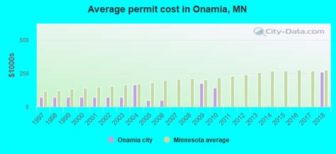 Onamia Minnesota Mn 56359 Profile Population Maps Real Estate