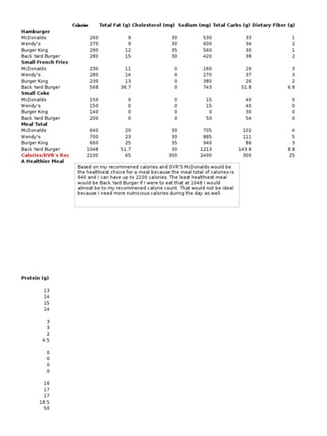 Fast Food Meal Calorie Comparison Pdf
