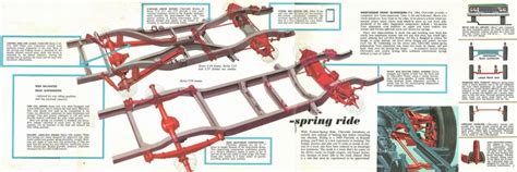Automotive History 1960 66 Chevrolet Pickup Trucks The First Modern