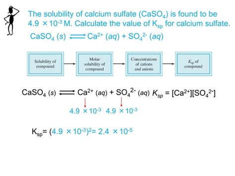 Solubility And Complex Ion Equilibria2 Ppt Chemistry Science