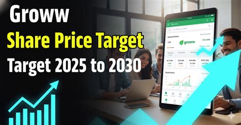 Groww Share Price Target 2025 To 2030 Forecast Analysis And Sector