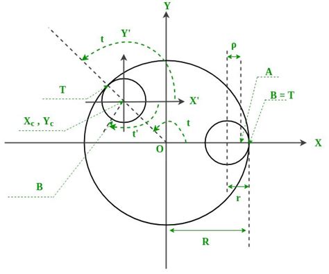 Spirograph Fractal In Python