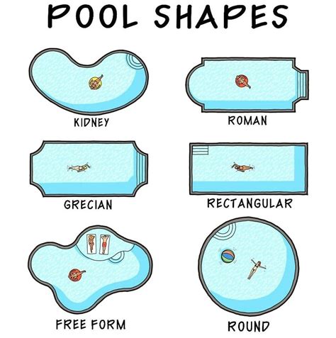 Pool Shapes And Names Diagram