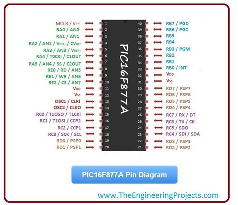 Complete Pic 16f877 Datasheet Specifications Features And Applications