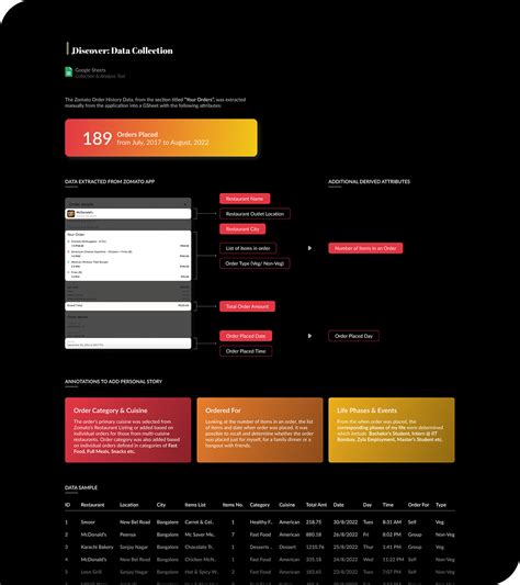 A Slice Of Time Tangible Data Visualization On Behance