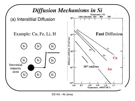 Ppt Section 7 Diffusion Powerpoint Presentation Id1709798
