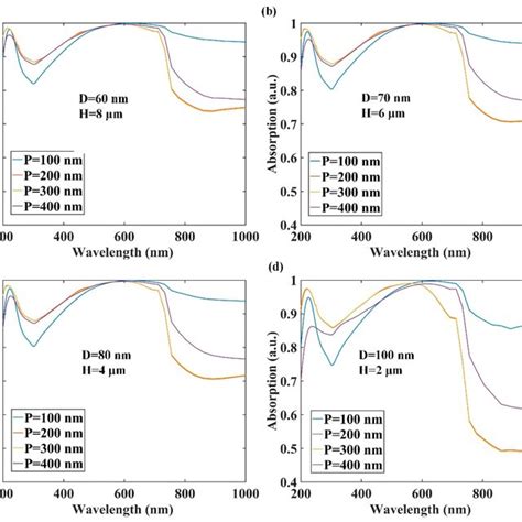 Light Absorption Enhancement In Anodic Aluminum Oxide Pores With
