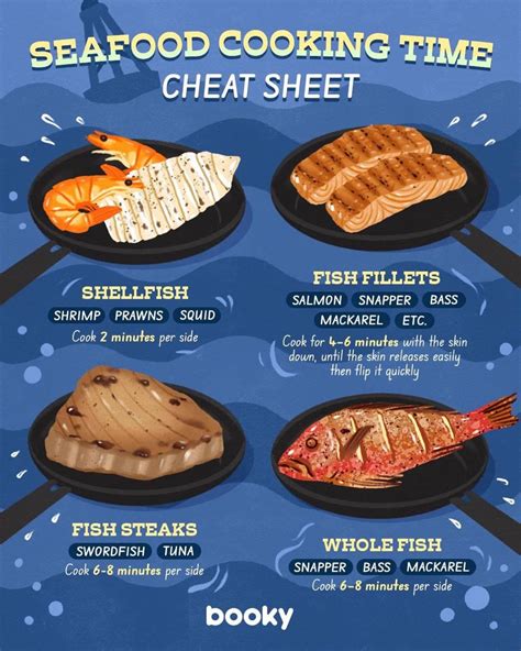 Seafood Cooking Time Cheat Sheet Artofit
