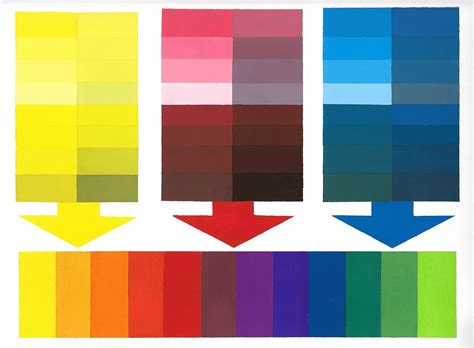 Keller Ladder Color Code At Angus Muir Blog