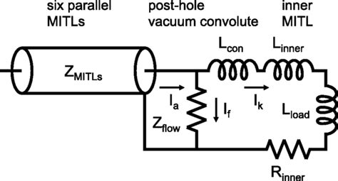Dealized Circuit Model Of A Coupled Mitl Convolute Load System This Download Scientific