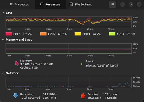 Why Does Ubuntu 2204 Consume So Much Resource I Dual Boot Windows And