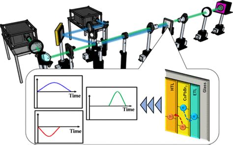 Direct Visualization Of Interfacial Charge Transfer In Cspbbr3