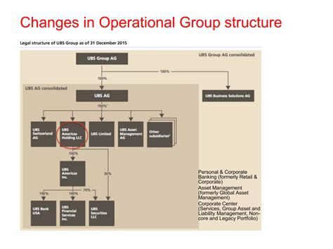 Organization Regulations Of Ubs Group Pptx