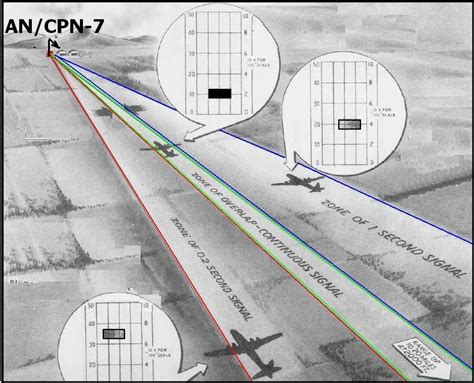 An Cpn 7 Localizer Beam Approach Beacon System Air Traffic Radio