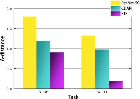 Figure From A Fourier Transform Framework For Domain Adaptation Semantic Scholar