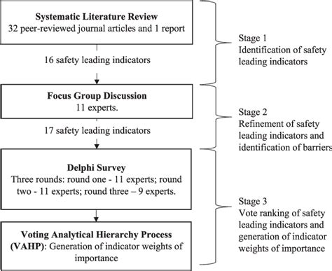 Overview Of The Research Process Download Scientific Diagram