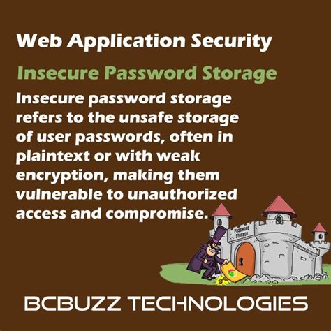 Webapplicationsecurity Cybersecurity Infosec Compliance