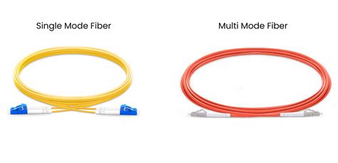 Fiber Optic Cabling Explained Single Mode And Multi Mode