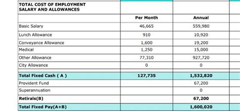 Hi Ey Folks What Is The Process Of Background Verification In Ey Gds