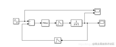 Matlab Simulink中步长，控制周期，和采样频率之间的关系 附实例 携手创作，共同成长！这是我参与「掘金日新计 掘金