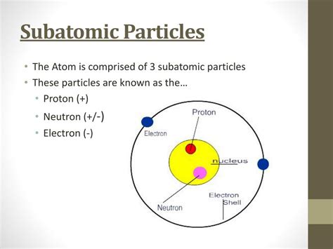 Ppt Subatomic Particles Powerpoint Presentation Free Download Id