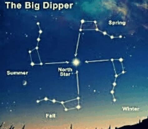 Is Polaris Northstar The Hidden Black Sun Or Is It Something Else
