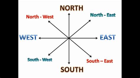 South Southwest Direction At Phoebe Tindal Blog