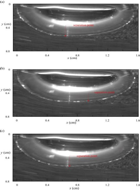 Three Flow Visualization Images Show That The Separation Point