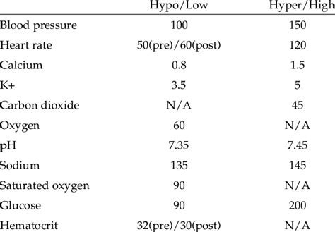 Threshold Values Of The Inference Engine Download Scientific Diagram