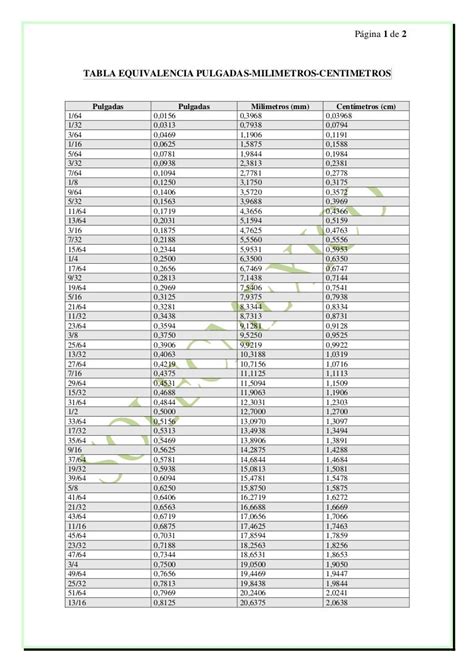 Equivalencia Pulgadas Milimetros