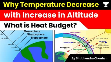 Why Temperature Decrease With Increase In Altitude What Is Heat