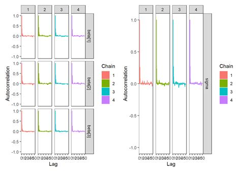 Chapter 6 Regression Bayesian Psychometric Modeling 2016 By Roy