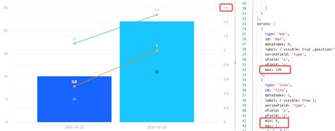 63 How To Configure The Range Of The Axis——visactorvchart Faq Documents