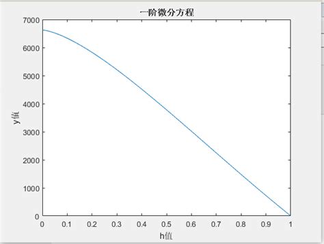 Ode45求解微分方程（matlab） Hkmayfly 博客园