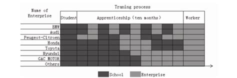 Different Apprentice Training Modes Of Different Enterprises Download
