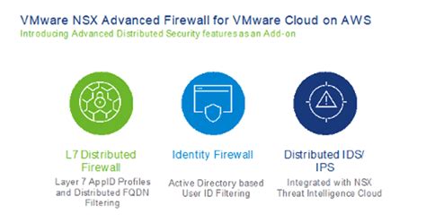 Introducing Nsx Advanced Firewall For Vmware Cloud On Aws Vmware