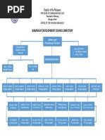 Barangay Organizational Chart 2021 Pdf