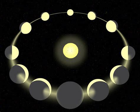 Astronomy