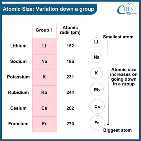 Class 10 Periodic Classification Of Elements