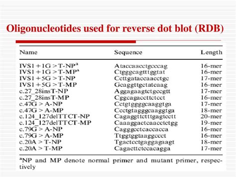 Ppt Reverse Dot Blot For Human Mutation Detection Powerpoint