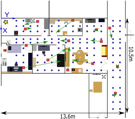 Mean Localization Estimation Of Testing Locations Download