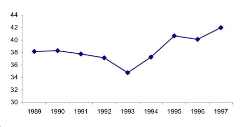 Real Value Added Base Year1995 Metalworking Sector Million Euros