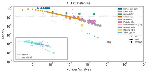 Introducing The Quantum Optimization Benchmarking Library Ibm Quantum