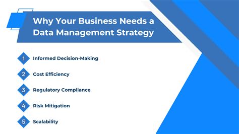 Data Management Strategy Explained Key Steps And Best Practices B Eye